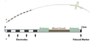 Curonix – The World of Implantable Devices